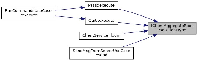 ft_irc: IClientAggregateRoot Class Reference
